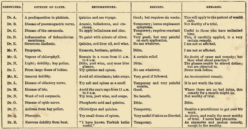 How to treat hay fever? – Thomas Morris